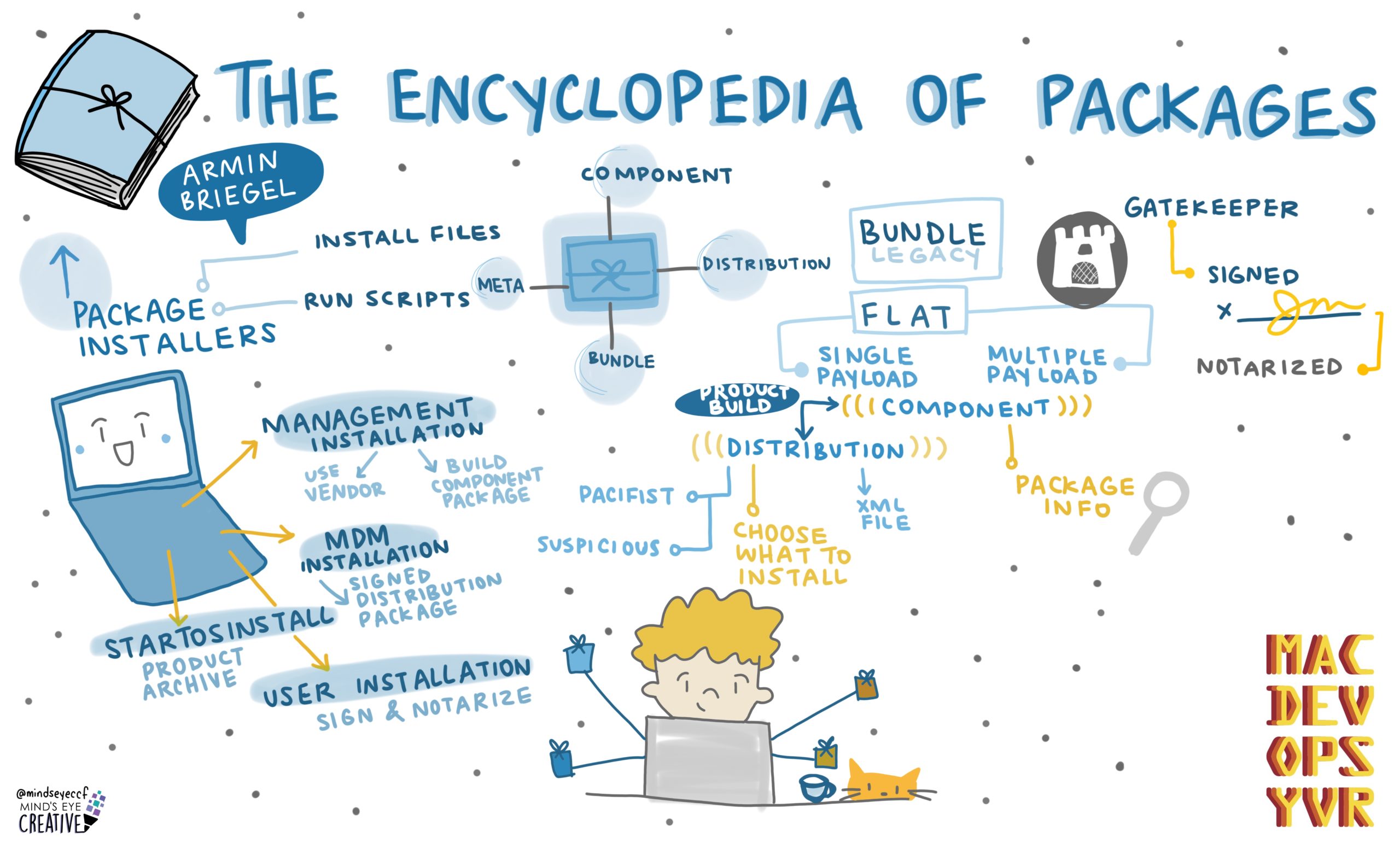 Macdeployment And Macdevops Yvr Presentations Scripting Os X